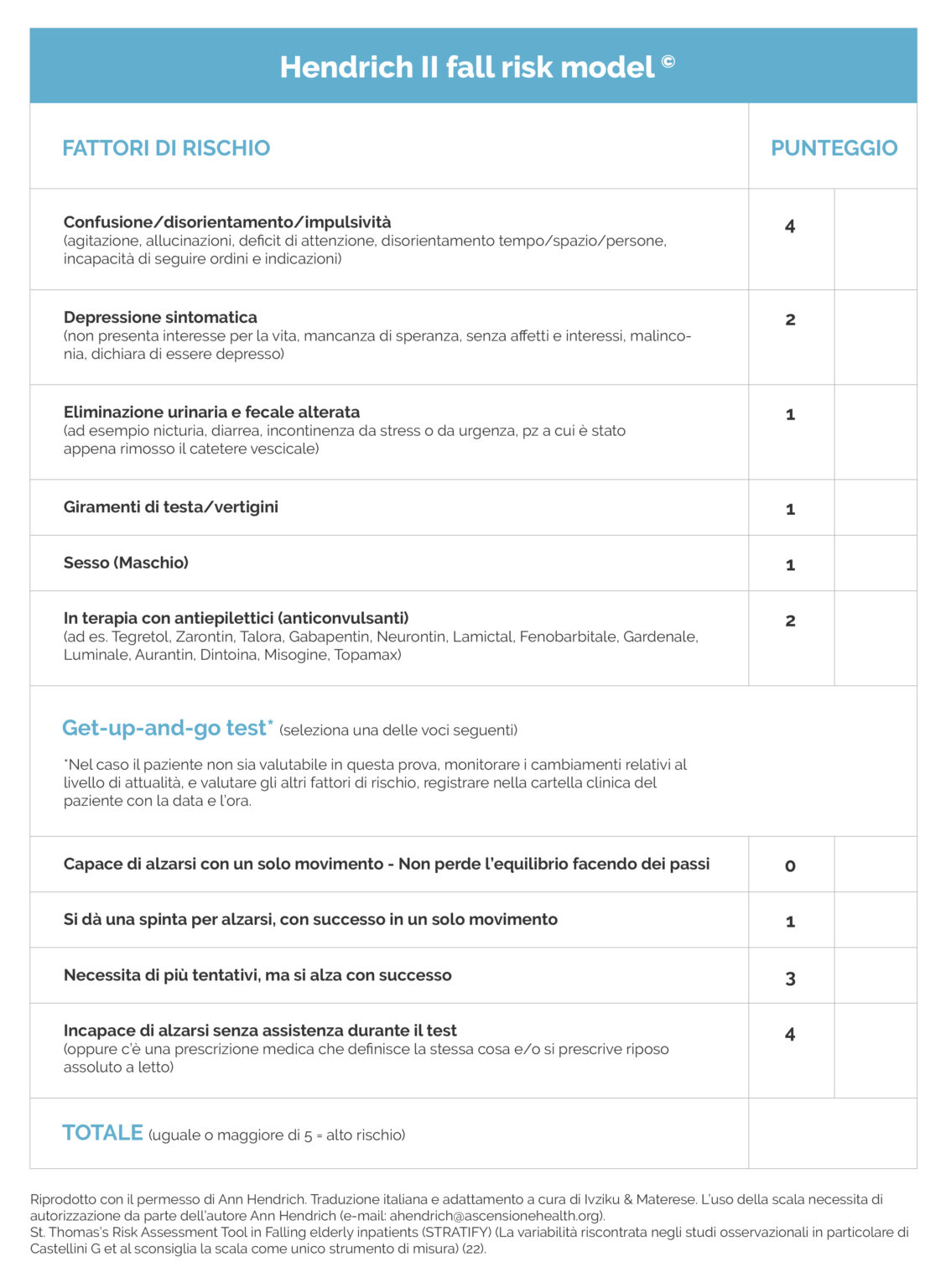 Il rischio cadute nell’anziano: inquadramento clinico e strategie ...