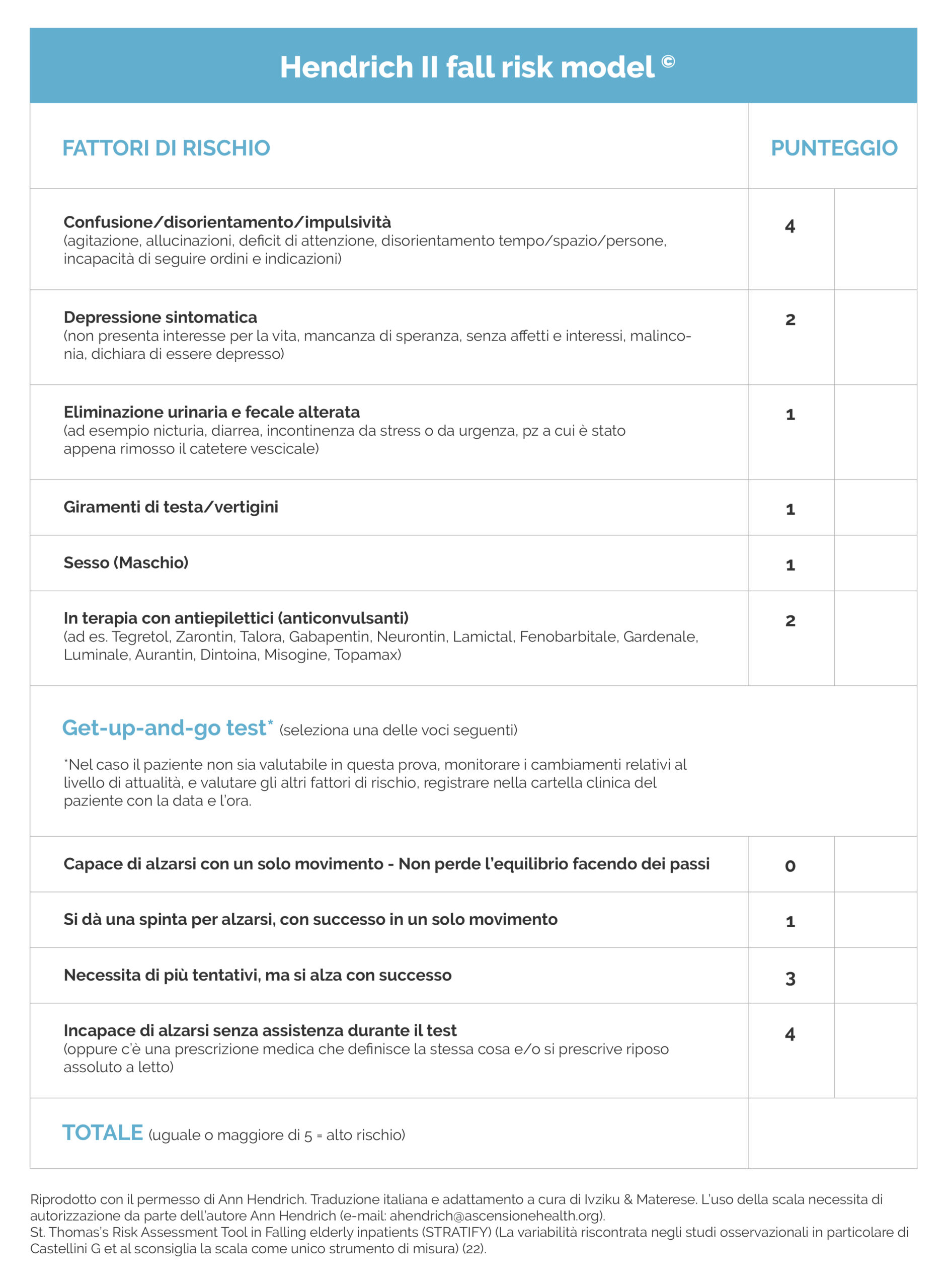 Il rischio cadute nell’anziano: inquadramento clinico e strategie ...